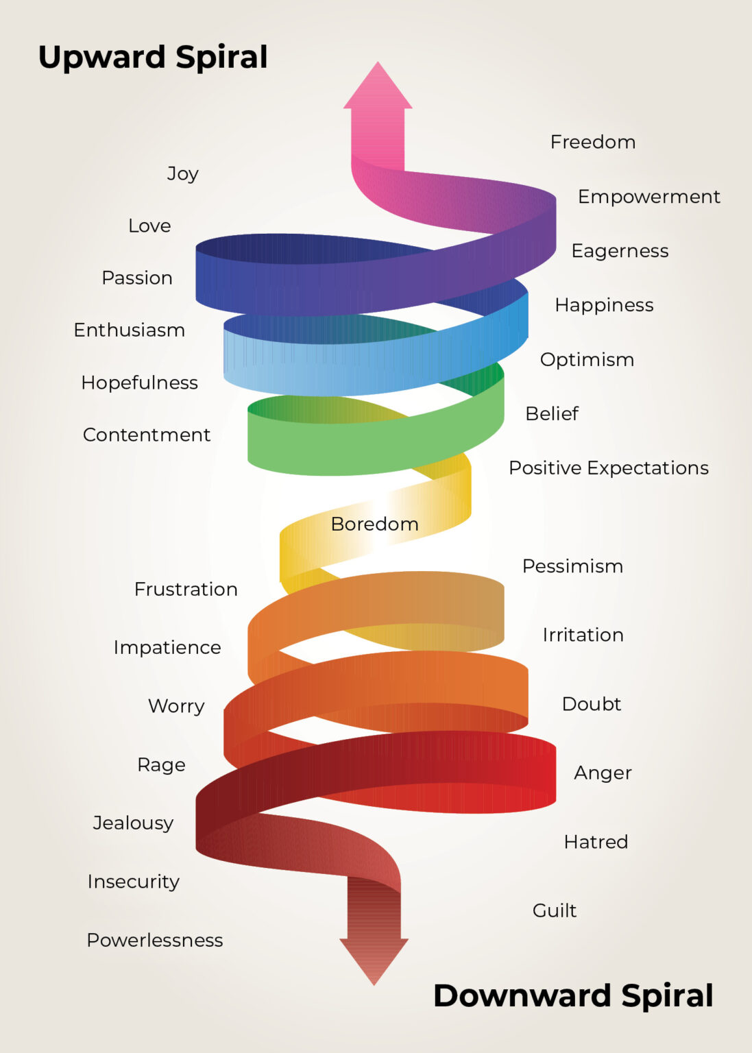 Hawkins Scale of Consciousness - Sovereign Star Trust